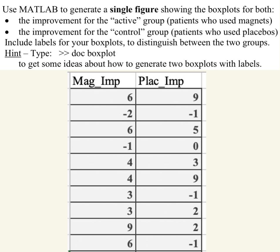 Use MATLAB to generate a single figure showing the | Chegg.com
