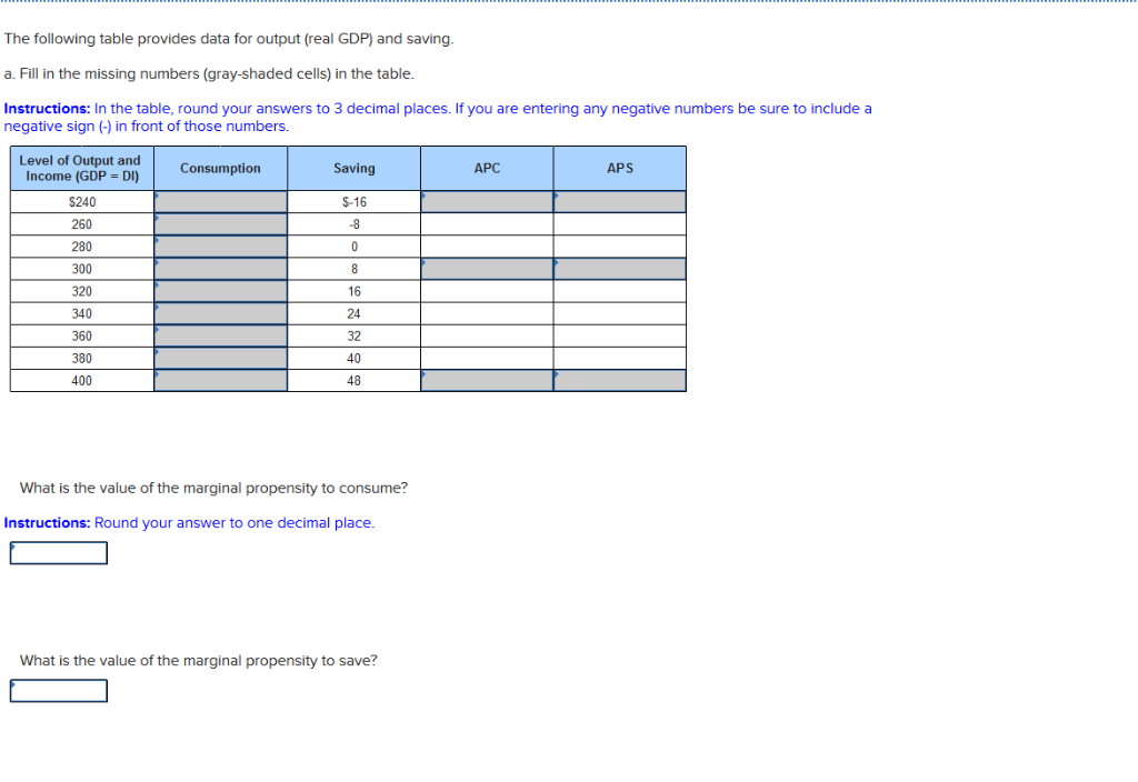 Solved The following table provides data for output (real | Chegg.com