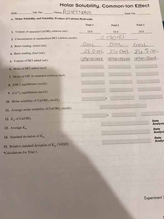 Molar Solubility, Common-lon Effect AsnierNolso Lab | Chegg.com
