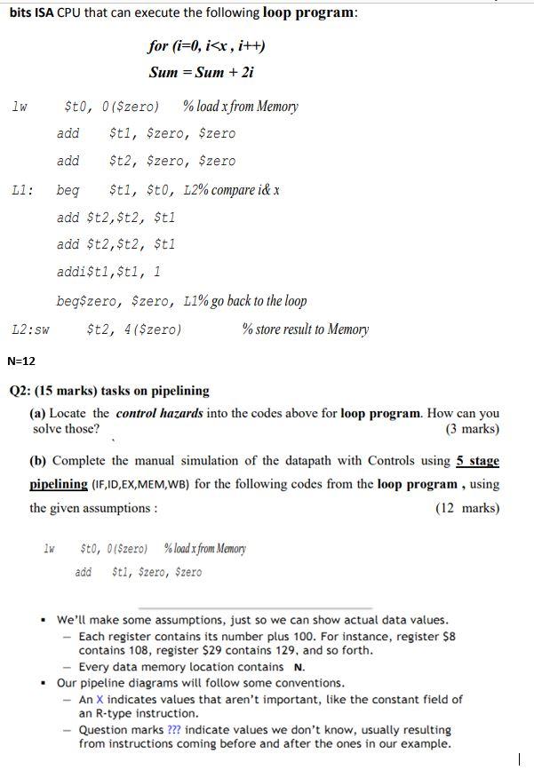 Solved bits ISA CPU that can execute the following loop | Chegg.com