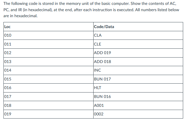 Solved The Following Code Is Stored In The Memory Unit Of 