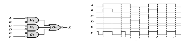 Solved Make truth table according to the given waveforms and | Chegg.com