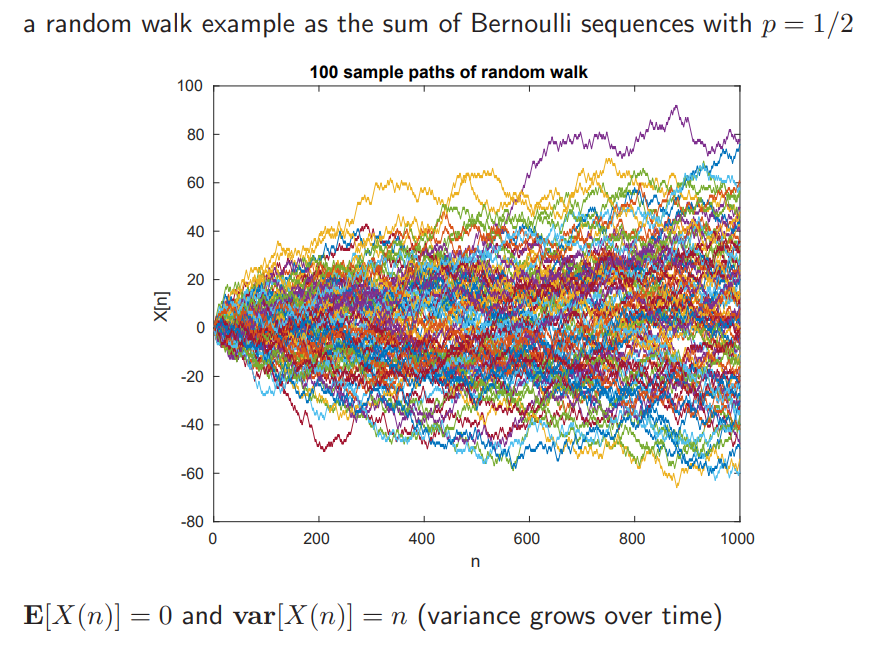Solved Computer assignment: regenerate a random walk example | Chegg.com