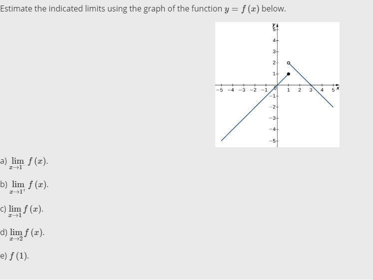 Solved Estimate the indicated limits using the graph of the | Chegg.com