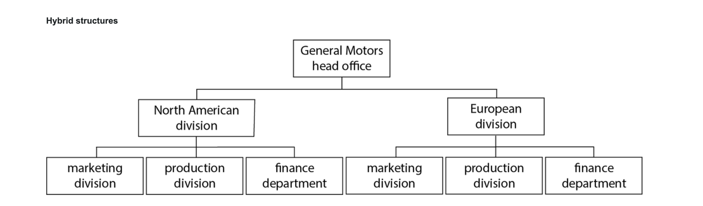 Solved what TELUS Organizational structures is? | Chegg.com