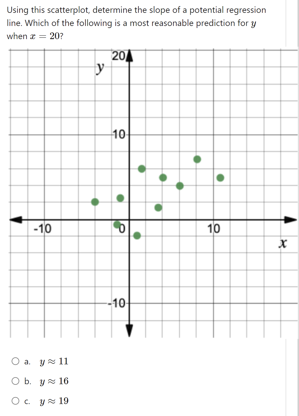 Solved Using this scatterplot, determine the slope of a | Chegg.com