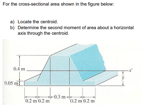 Solved For the cross-sectional area shown in the figure | Chegg.com