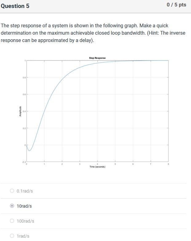 Solved Question 5 0/5 pts The step response of a system is | Chegg.com