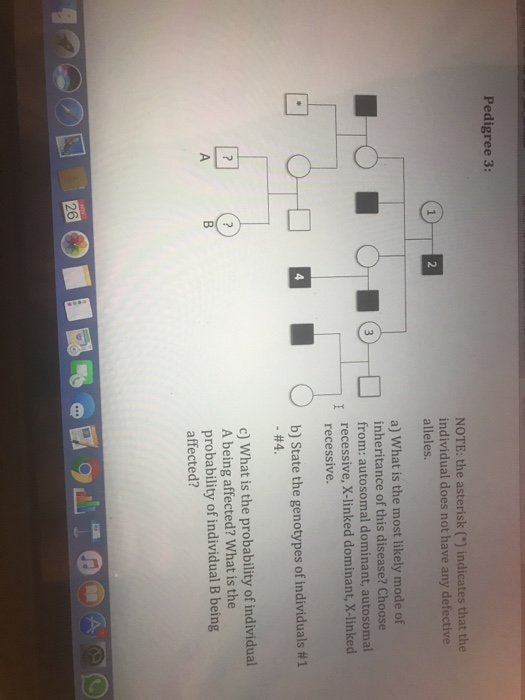 Solved Pedigree 1: Unaffected female Unaffected male a) What | Chegg.com