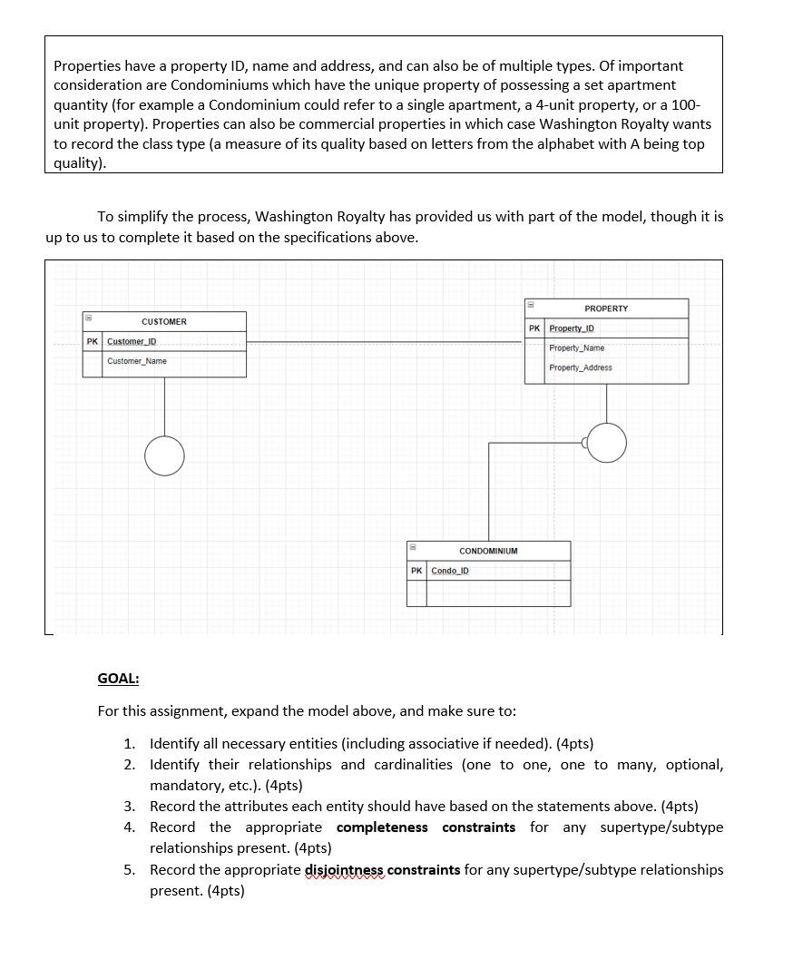 Solved Properties have a property ID, name and address, and | Chegg.com