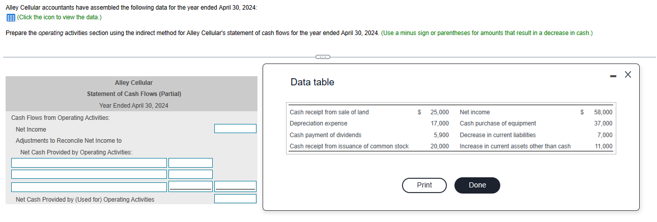 Solved Alley Cellular accountants have assembled the | Chegg.com
