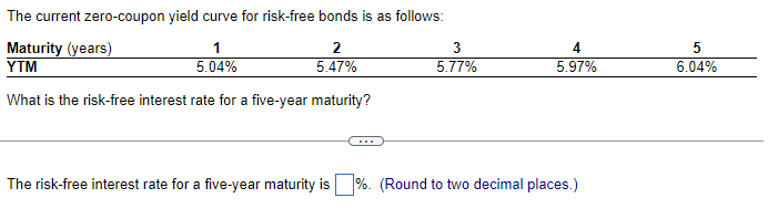 Solved The current zero-coupon yield curve for risk-free | Chegg.com