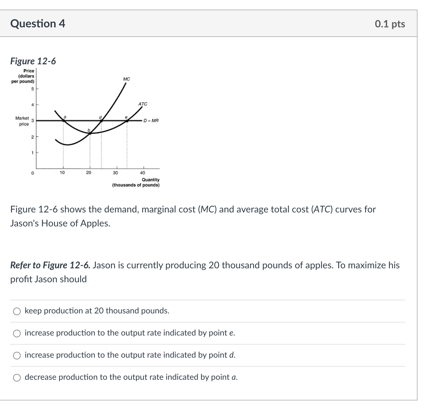 Solved Question 4 0.1 pts Figure 12-6 shows the demand, | Chegg.com