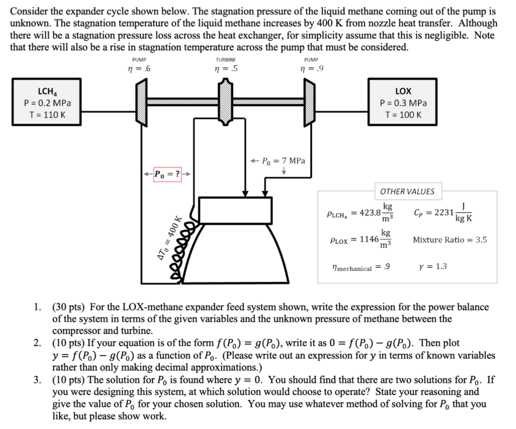 Consider the expander cycle shown below. The | Chegg.com