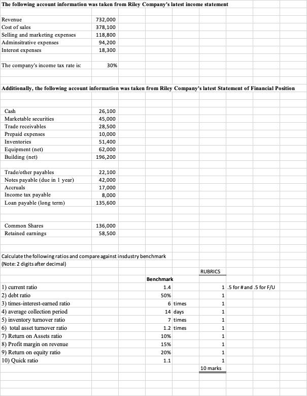 Solved The following account information was taken from | Chegg.com