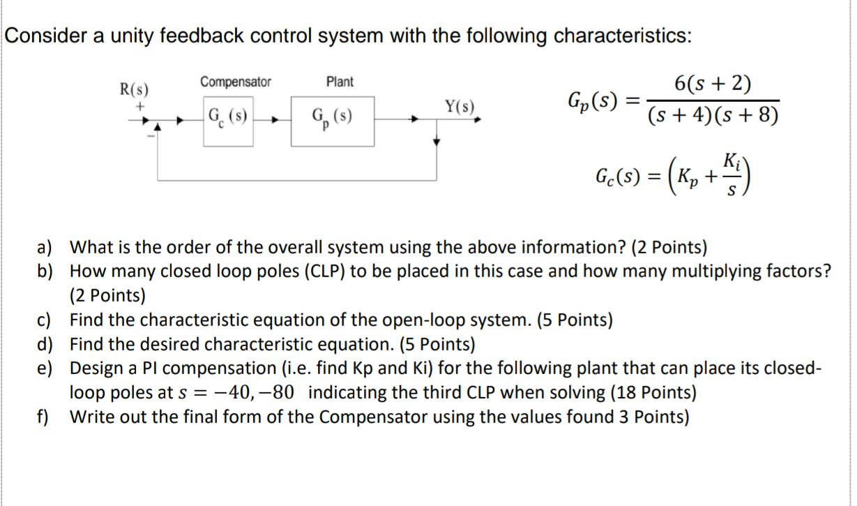 Solved Consider a unity feedback control system with the | Chegg.com