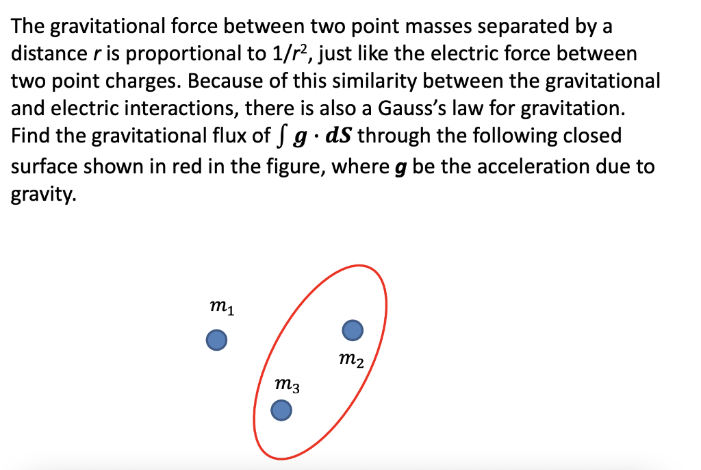 Solved The Gravitational Force Between Two Point Masses