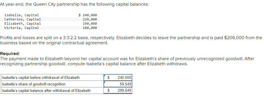 At year-end, the Queen City partnership has the | Chegg.com