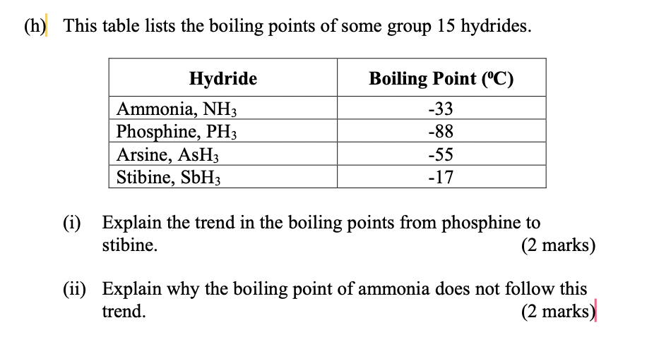 Solved (h) This table lists the boiling points of some group | Chegg.com