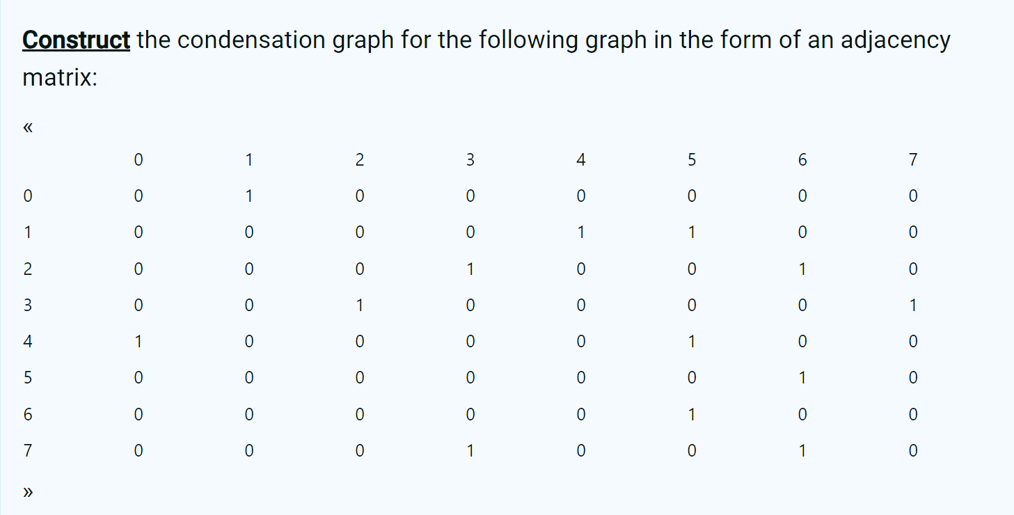 Solved Construct The Condensation Graph For The Following