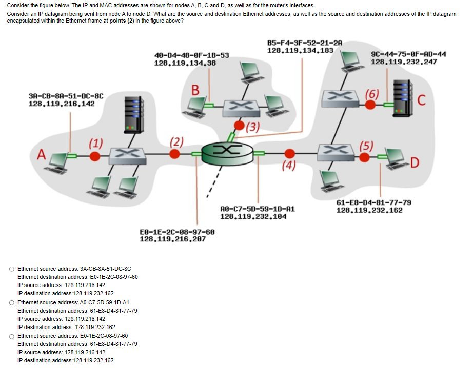 Solved Consider the figure below. The IP and MAC addresses | Chegg.com