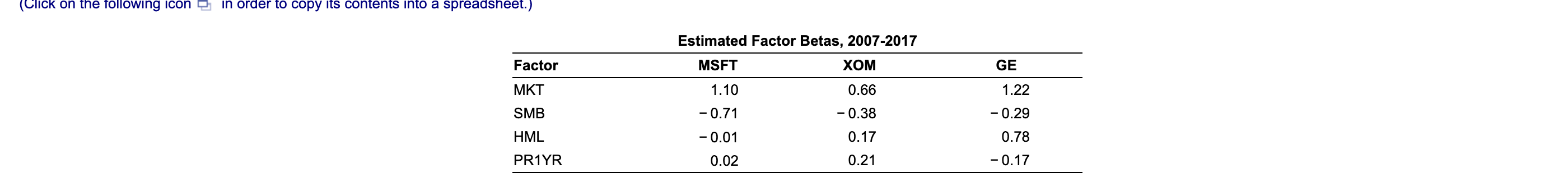 You work for Microsoft Corporation (ticker: MSFT), | Chegg.com