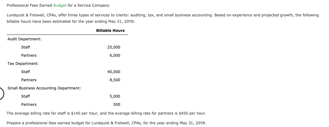 Solved Professional Fees Earned Budget for a Service Company | Chegg.com