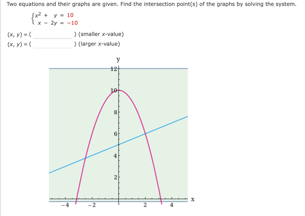 Solved Two equations and their graphs are given. Find the | Chegg.com