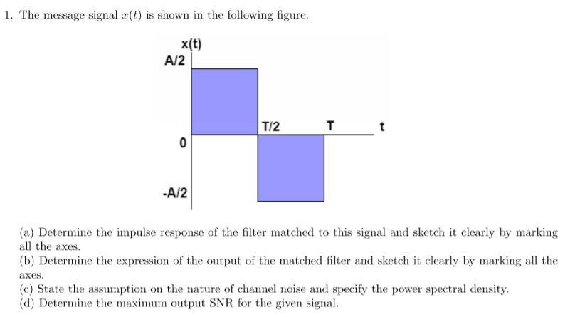 Solved 1. The message signal r(t) is shown in the following | Chegg.com