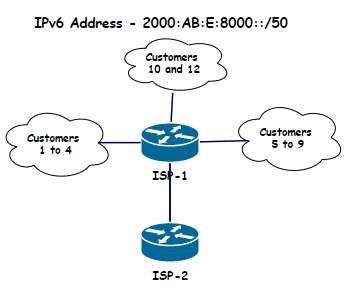 Solved An Internet Service Provider (ISP-1) connects 12 | Chegg.com