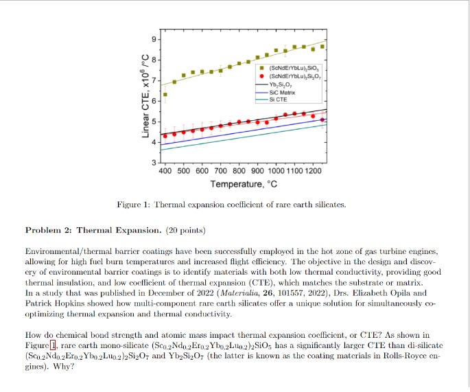 Solved Figure 1: Thermal expansion coefficient of rare earth | Chegg.com