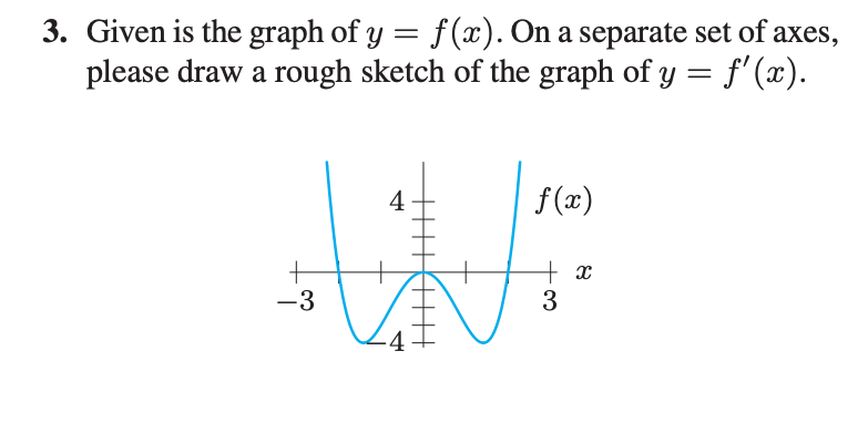Solved Given is the graph of y = f(x). On a separate set of | Chegg.com