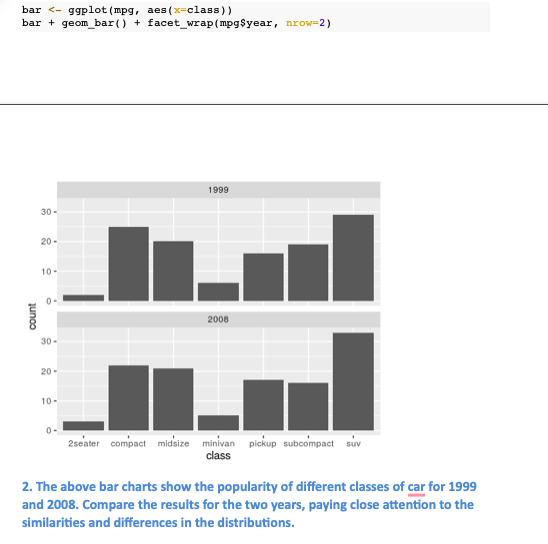 35 Points Visualizing and Comparing Distributions For | Chegg.com