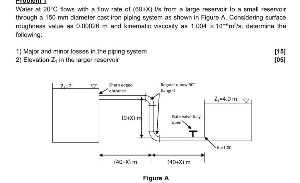 Solved Water at 20∘C flows with a flow rate of (60+X)l/s | Chegg.com