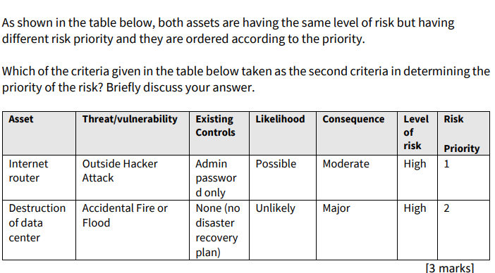 Solved As shown in the table below, both assets are having | Chegg.com