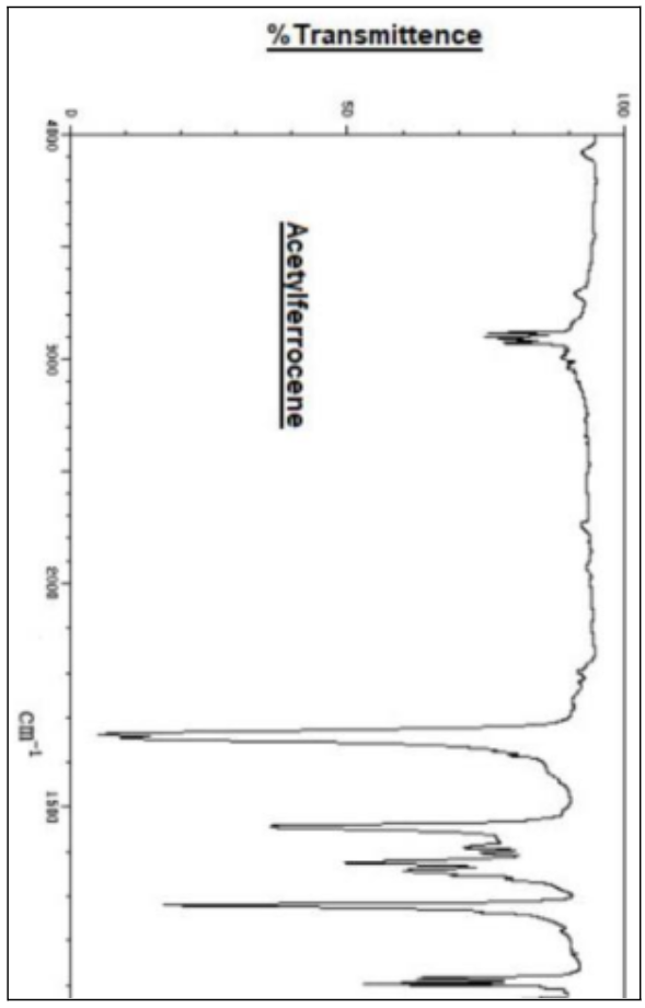 Solved Compare and Contrast the IR Spectrums of ferrocene | Chegg.com