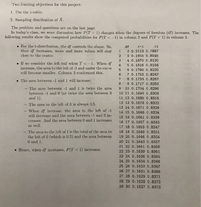 Solved Two learning objeetives for this project: 1. Usc the | Chegg.com