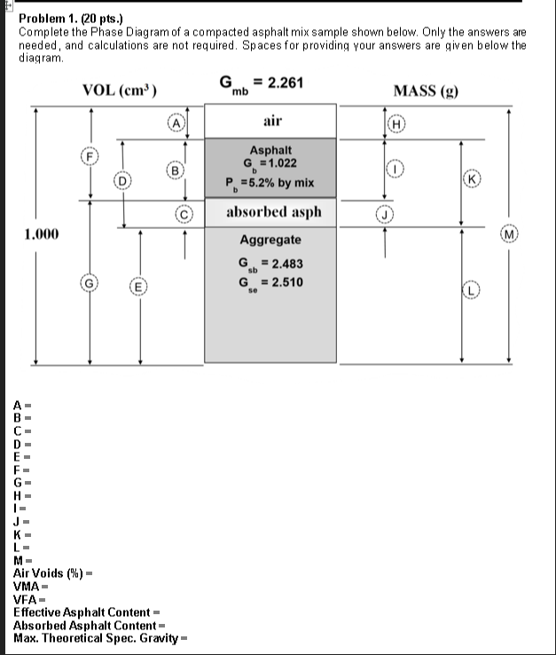 Solved Problem 1. (20 pts.) Complete the Phase Diagram of a | Chegg.com