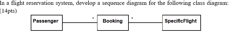 Solved In a flight reservation system, develop a sequence | Chegg.com