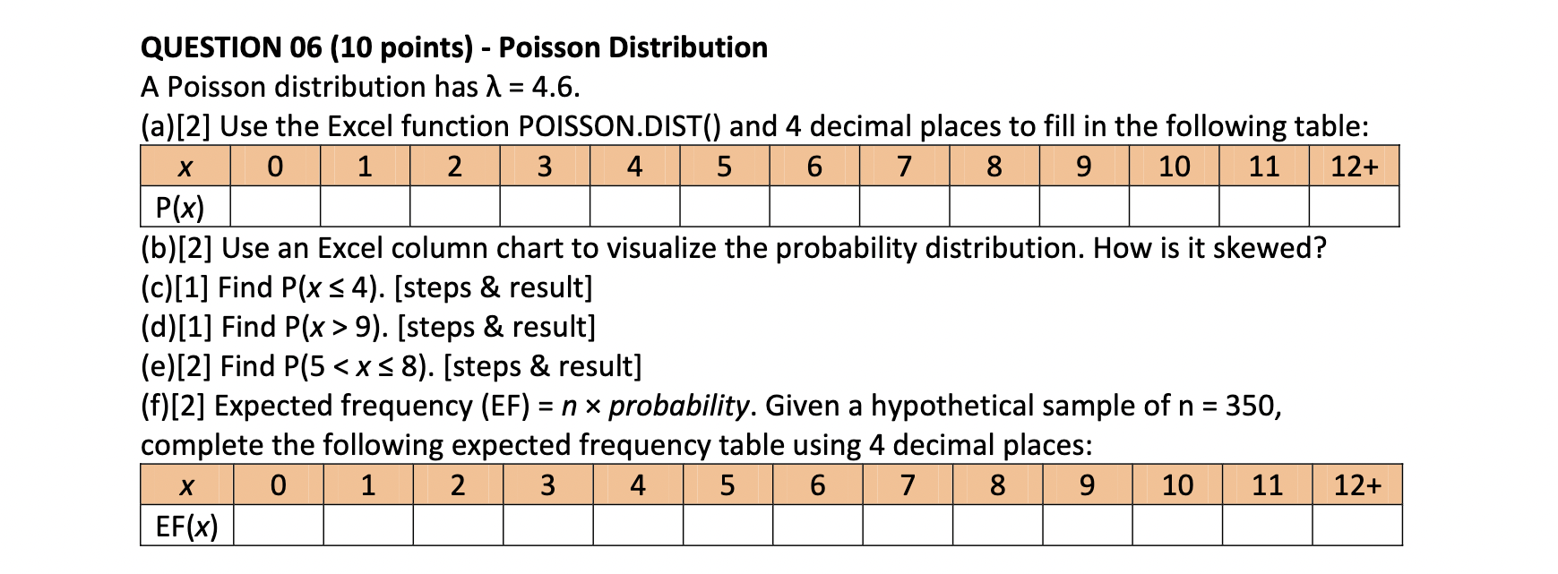 Solved QUESTION 06 (10 points) - Poisson Distribution A | Chegg.com