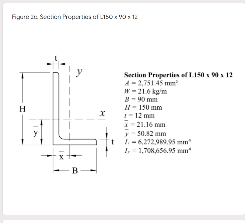 Figure 2a. Built-up Section d В. B ti y br х Н S ly | Chegg.com