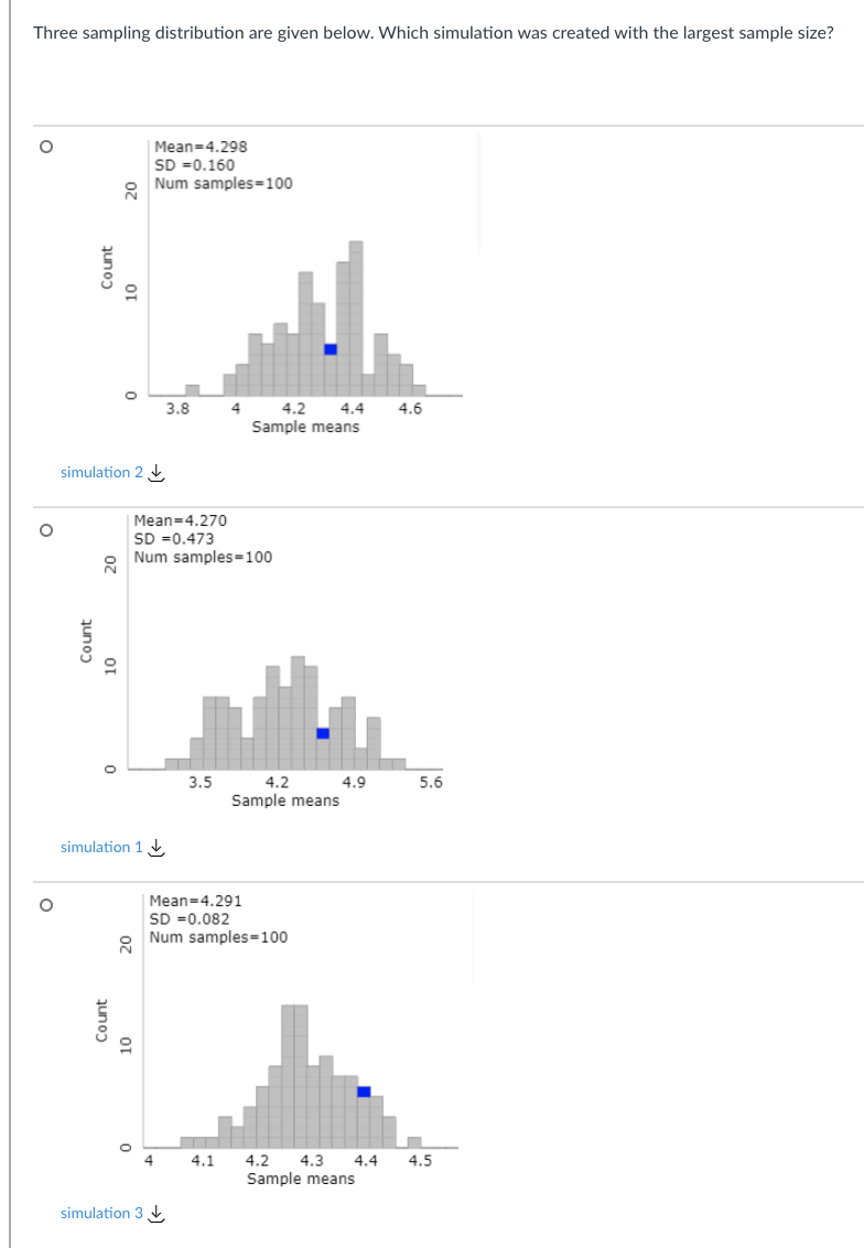 Solved Three sampling distribution are given below. Which | Chegg.com