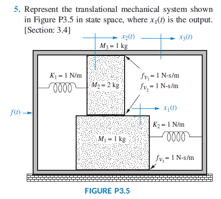 Solved 5. ﻿Represent the translational mechanical system | Chegg.com