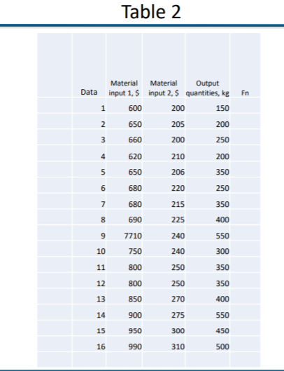 Solved Use Table 2 Develop regression table (summary | Chegg.com