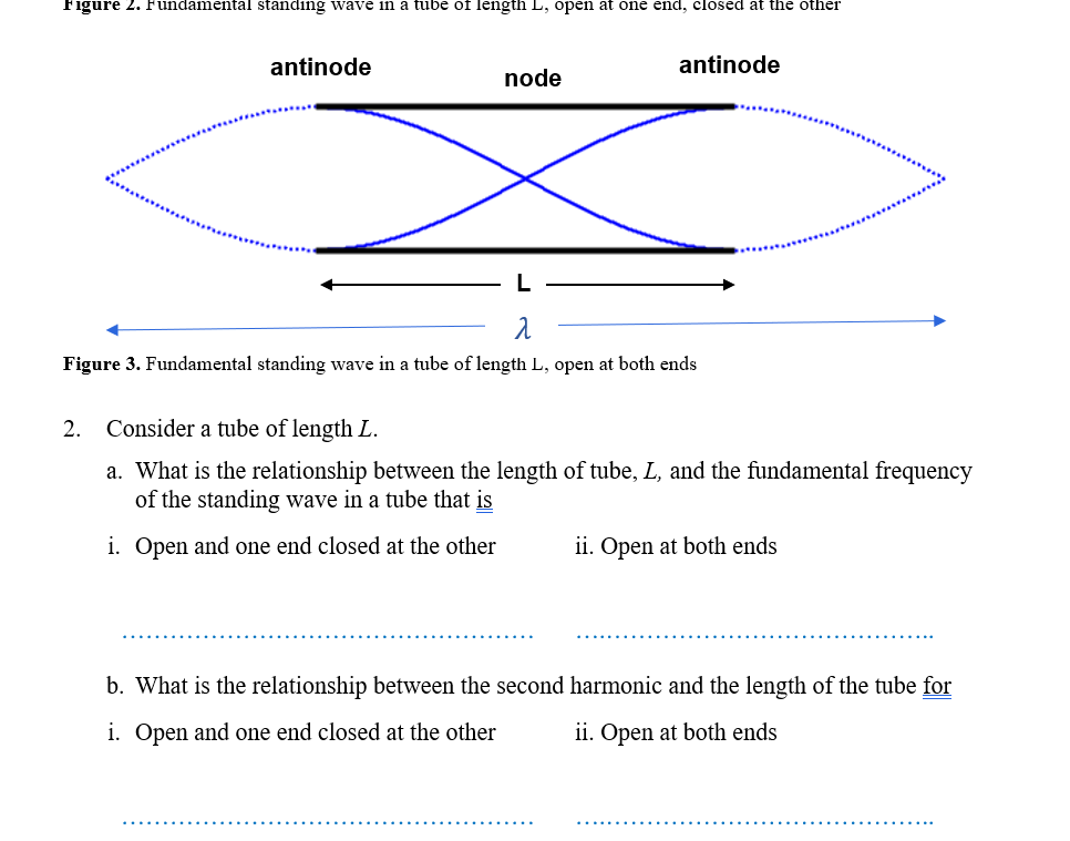 Solved Figure 2. Fundamental standing wave in a tube of | Chegg.com