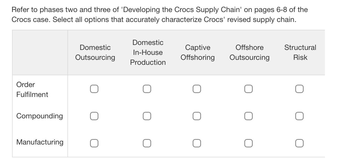 Solved Refer to phases two and three of 'Developing the | Chegg.com