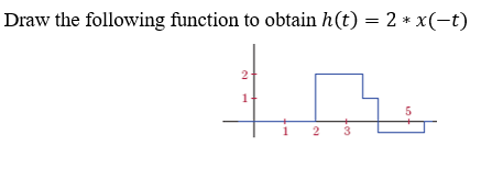 Solved Draw the following function to obtain h(t) = 2 *x(-t) | Chegg.com