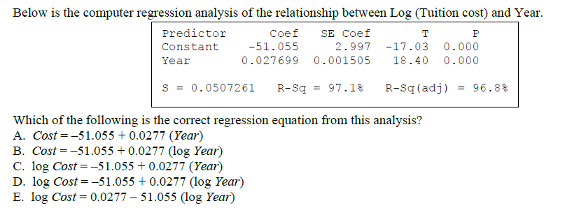 Solved Below is the computer regression analysis of the | Chegg.com