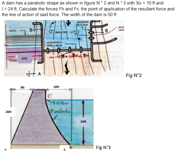 Solved A dam has a parabolic shape as shown in figure N ° 2 | Chegg.com