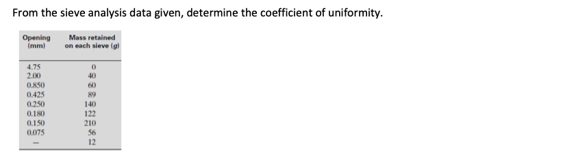 Solved From the sieve analysis data given, determine the | Chegg.com